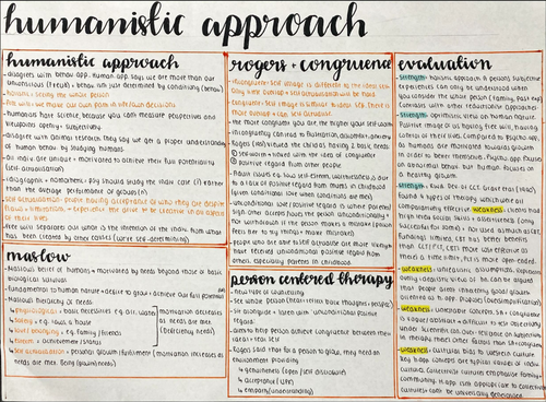 A-Level Psychology - APPROACHES - Humanistic Approach | Teaching Resources
