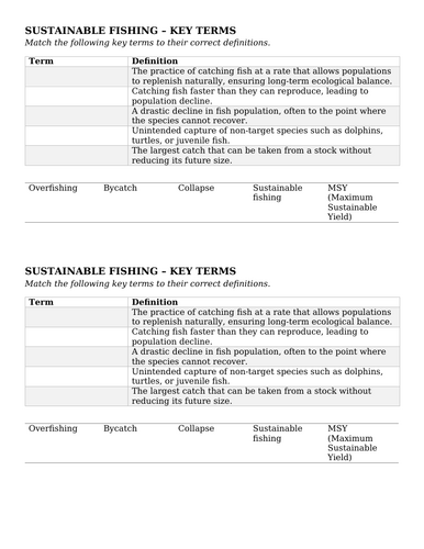 Fisheries for the Future, International A Level Marine Science ...