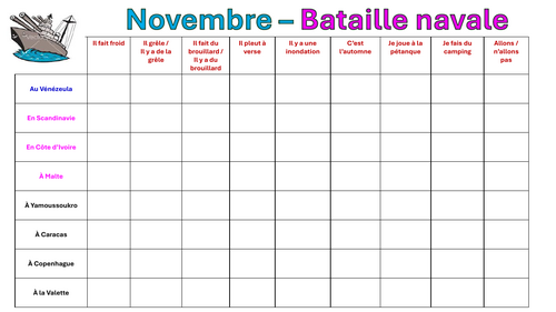IGCSE French: November in France: Weather, sports, countries and ...