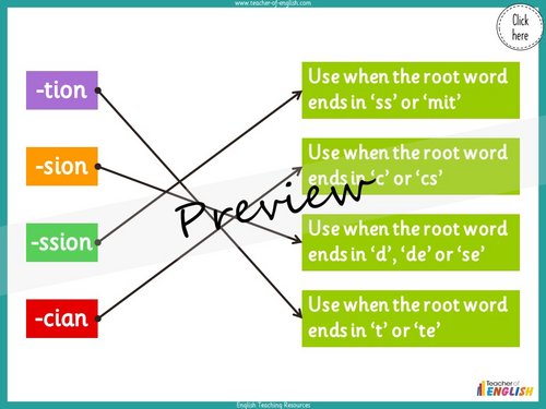 Adding the Suffixes -tion, -sion, -ssion and -cian - Years 3 and 4 ...