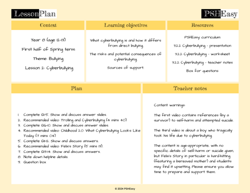 3.2.2 Cyberbullying Lesson Pack | Teaching Resources