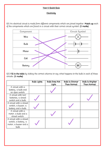 Science Y6 End of Unit Assessment Bundle | Teaching Resources