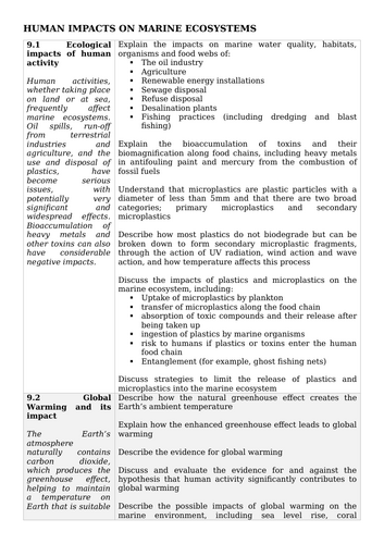 Human Impacts on Marine Ecocsystems, A Level Marine Science, Cambridge ...