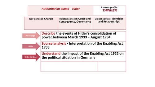 IB DP History Paper 2 Topic 10: Authoritarian States Hitler - complete ...