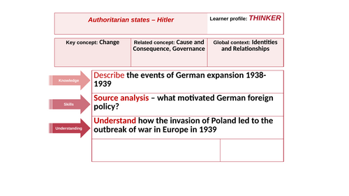 IB DP History Paper 2 Topic 10: Authoritarian States Hitler - complete ...