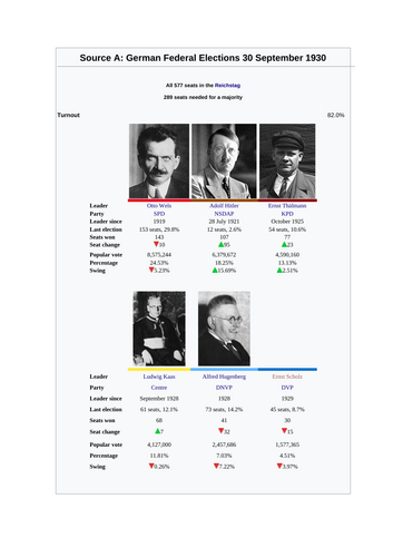 IB DP History Paper 2 Topic 10: Authoritarian States Hitler - complete ...