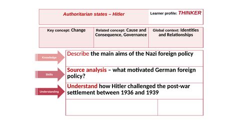 IB DP History Paper 2 Topic 10: Authoritarian States Hitler - complete ...