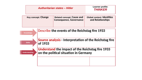 IB DP History Paper 2 Topic 10: Authoritarian States Hitler - complete ...