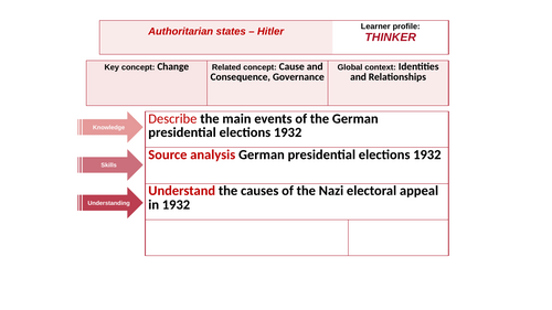 IB DP History Paper 2 Topic 10: Authoritarian States Hitler - complete ...