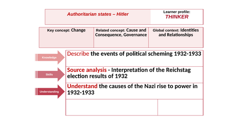 IB DP History Paper 2 Topic 10: Authoritarian States Hitler - complete ...