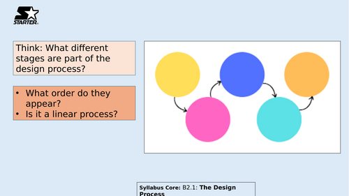 B2.1 to 2.4 The IB DP Design process and Research IB DT | Teaching ...
