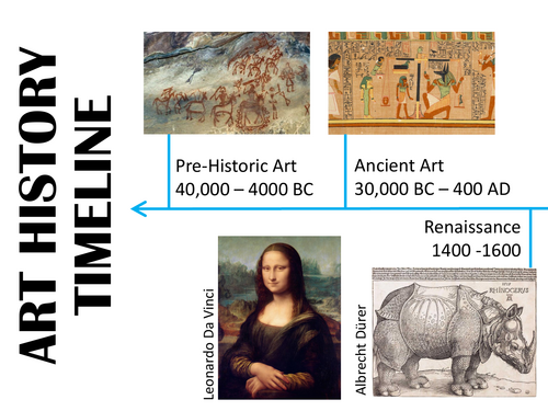 Artist Timeline / Art and Design Posters / History of Art | Teaching ...