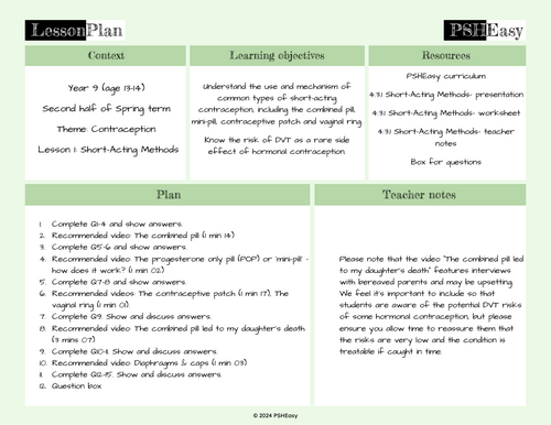 4.3.1 Short-acting Contraceptives Lesson Pack | Teaching Resources