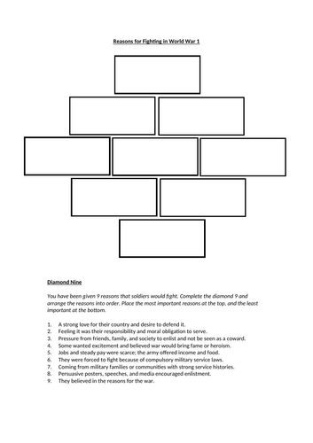 World War 1 Poetry KS3 SOW | Teaching Resources
