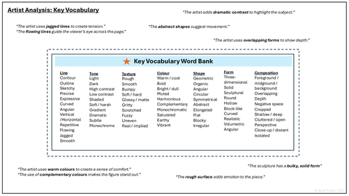 FREE – Artist Vocabulary Word Bank | Teaching Resources