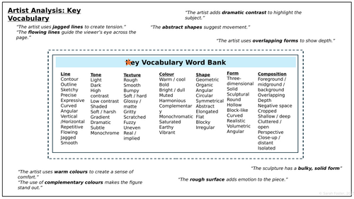 FREE – Artist Vocabulary Word Bank | Teaching Resources