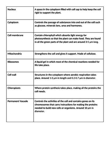 KS3 plant and animal cells | Teaching Resources