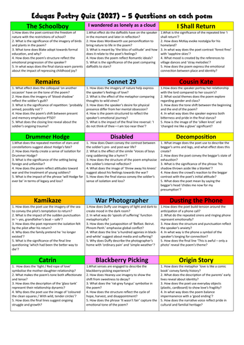 Eduqas Poetry 2027 Quick Quiz on each poem with answer sheet | Teaching ...