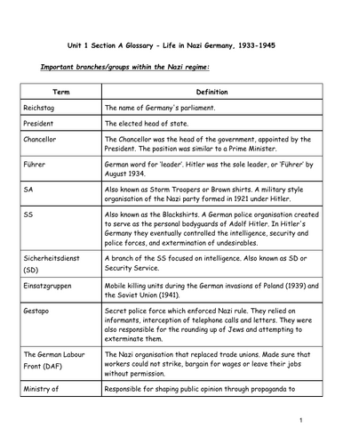 GCSE CCEA History Glossary Series Unit 1 and 2 Bundle | Teaching Resources