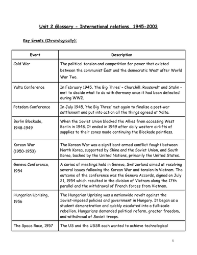 GCSE CCEA History Glossary Series Unit 1 and 2 Bundle | Teaching Resources