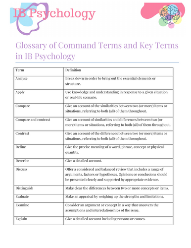 IB Psychology (spec from 2027) Concepts, Contexts & Content booklets ...