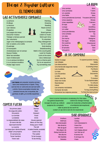 NEW SPEC AQA GCSE Spanish ALL Themes Revision Posters | Teaching Resources