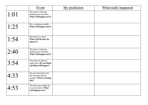 'Hey Deer!' Reading Comprehension Lesson – Making Predictions from Film ...