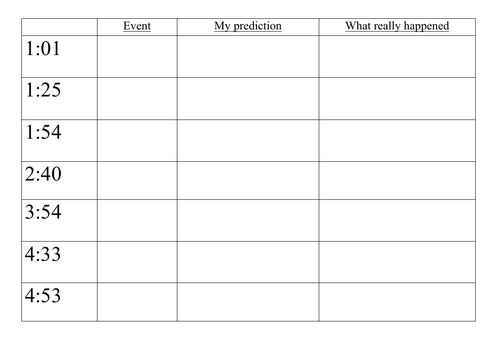 'Hey Deer!' Reading Comprehension Lesson – Making Predictions from Film ...
