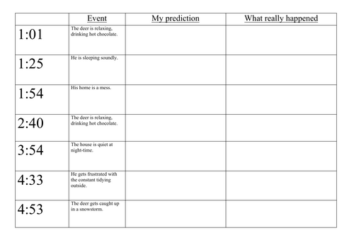 'Hey Deer!' Reading Comprehension Lesson – Making Predictions from Film ...