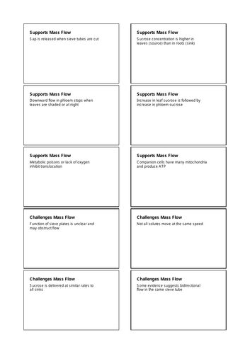 AQA A-level biology 3.3.4.2 Mass transport in plants Whole topic ...