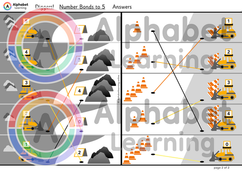 Number bonds to 5 Vehicles (Set of x3) | Teaching Resources
