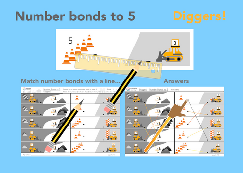 Number bonds to 5 Vehicles (Set of x3) | Teaching Resources