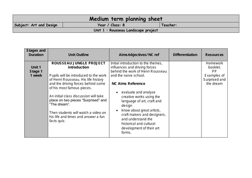 Henri Rousseau Watercolour Landscape Project KS3 | Teaching Resources
