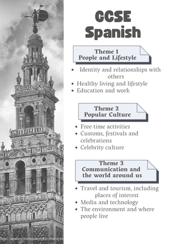 GCSE Content Spanish 2026 | Teaching Resources