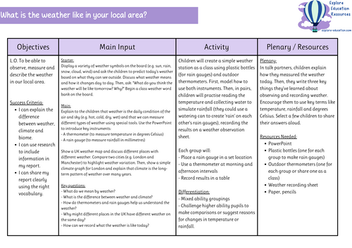 Observing and Measuring Local Weather - KS2 Geography Lesson | Teaching ...