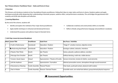 Year 9 Drama Full Scheme of Work: Theatre Practitioners (Stanislavski ...