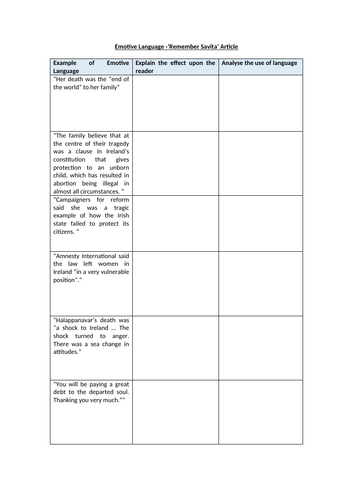 Emotive Language Worksheet -’Remember Savita’ Article | Teaching Resources