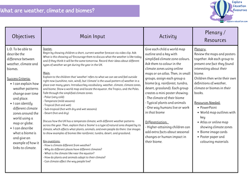 Weather, Climate and Biomes - Outstanding KS2 Geography Lesson ...