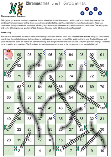 GCSE Biology Snakes & Ladders Game Unit 1 | Teaching Resources