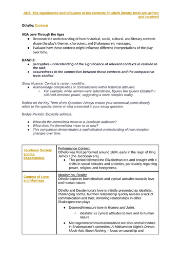 AQA Othello AO3: Key Contexts & Historical Significance | Teaching ...