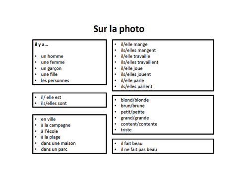 AQA French New Spec Describing a photo in French_ Speaking & Writing ...
