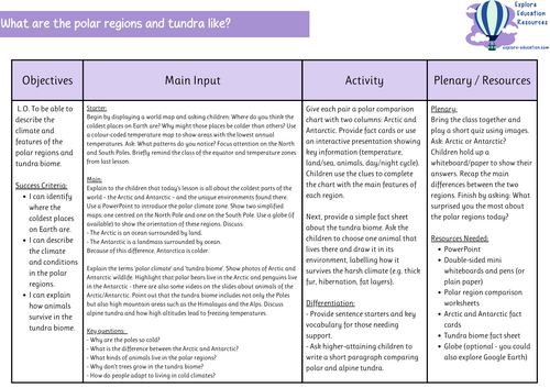 Polar Regions and Tundra Biome - Outstanding KS2 Geography Lesson ...
