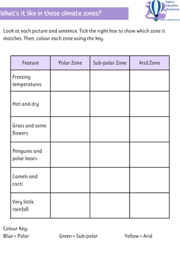 Comparing Climate Zones – Polar, Subpolar and Arid Regions - KS2 ...