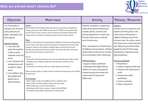 Comparing Climate Zones – Polar, Subpolar and Arid Regions - KS2 ...