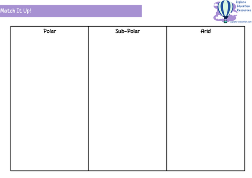 Comparing Climate Zones – Polar, Subpolar and Arid Regions - KS2 ...