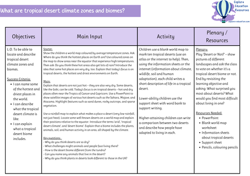 Tropical Desert Climate Zones and Biomes – KS2 Geography Lesson ...