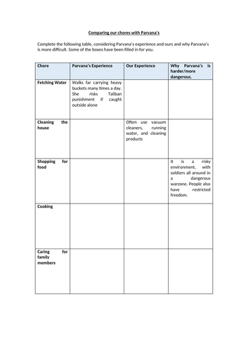 The Breadwinner KS3 SOW | Teaching Resources