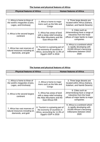 Physical and Human features of Africa | Teaching Resources