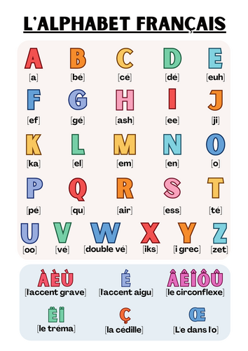 French Alphabet poster with diacritics | Teaching Resources