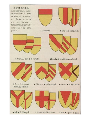 Heraldry & Coat of Arms Clay Project KS3 | Teaching Resources